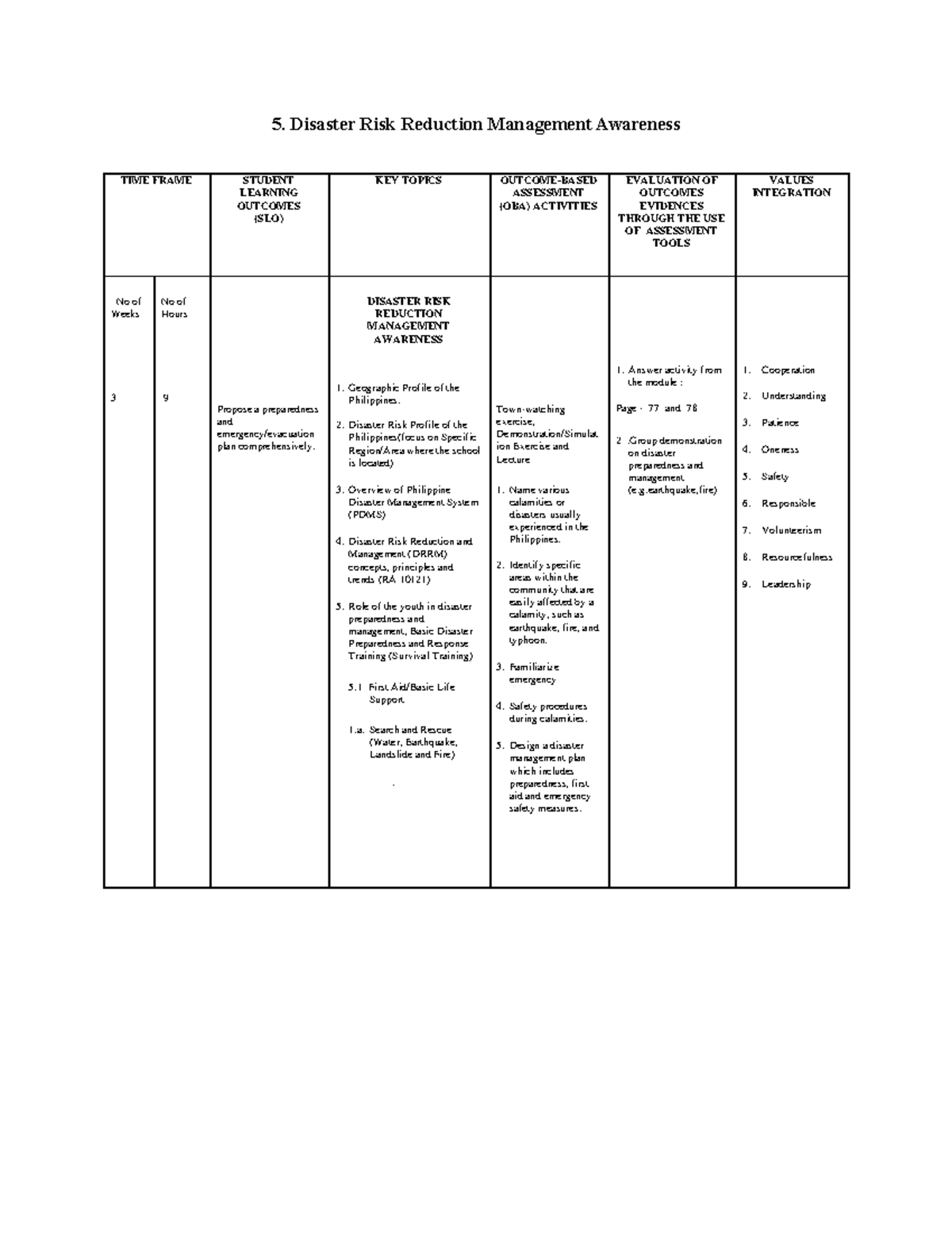 C Hapter 5 AND 6 - DISASTER RISK REDUCTION AND MANAGEMENT AWARENESS ...