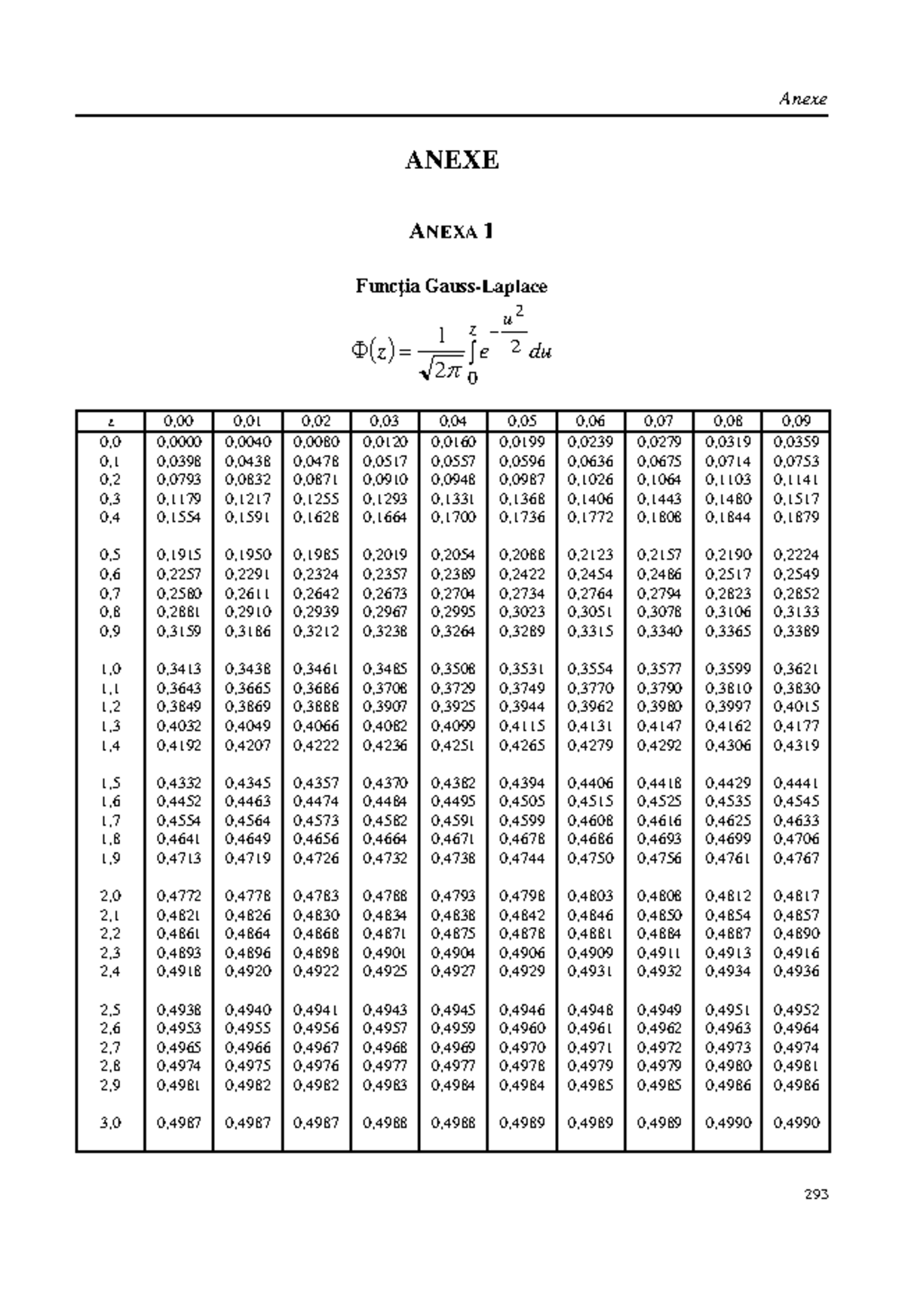 Anexe - curs - Anexe Funcţia Gauss-Laplace z u ####### ez du Tabel cu valorile - Studocu