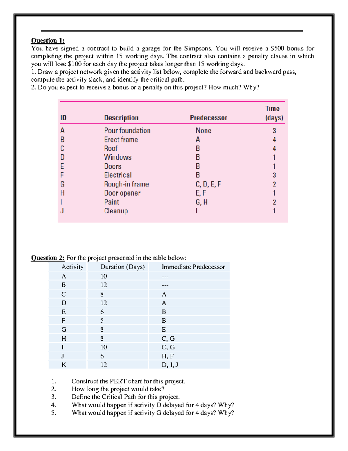 Network Examples - Question 1: You have signed a contract to build a ...
