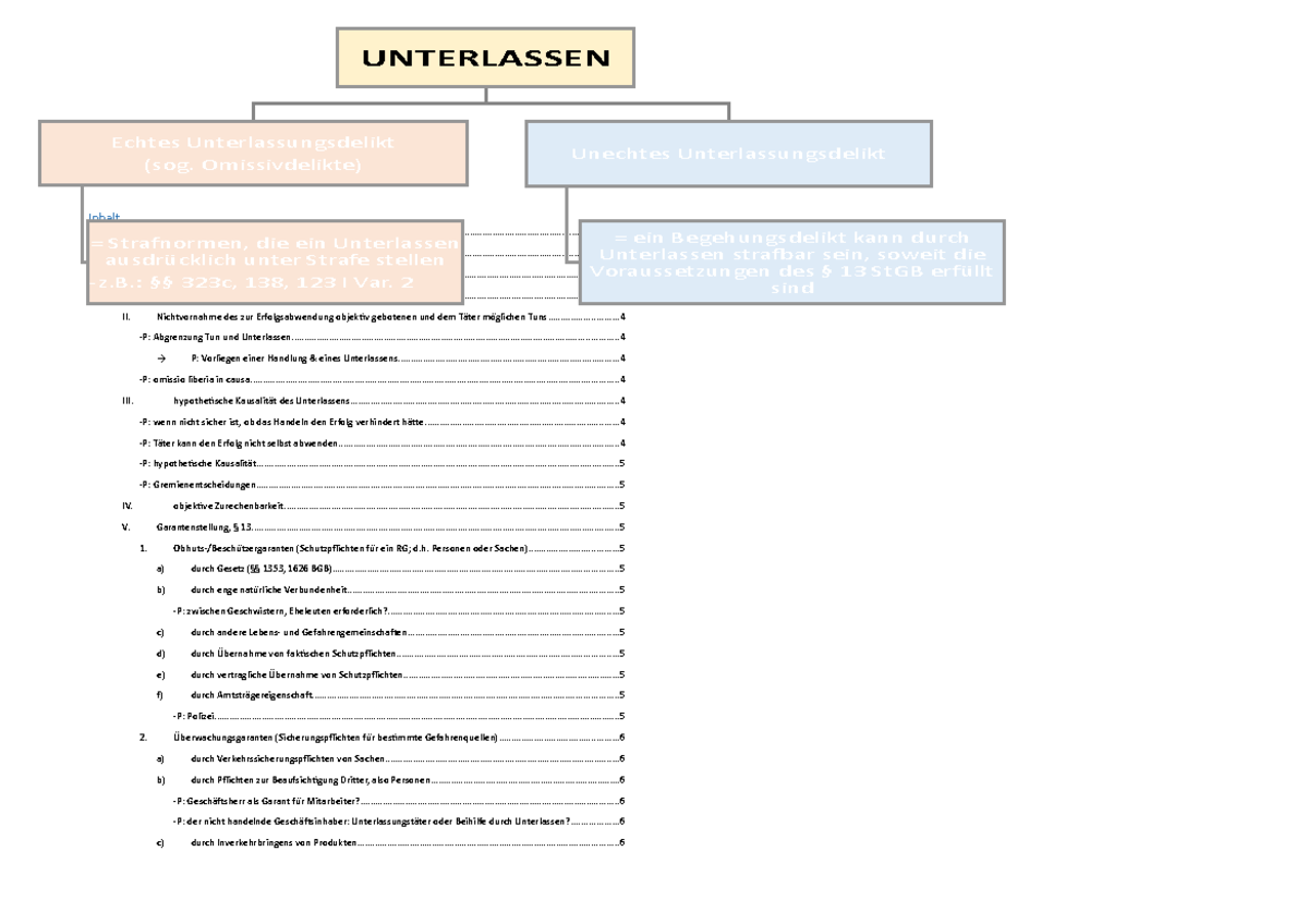 § 13, Unterlassen - Vorlesung Strafrecht AT II bei Prof. Steinberg = 2 ...