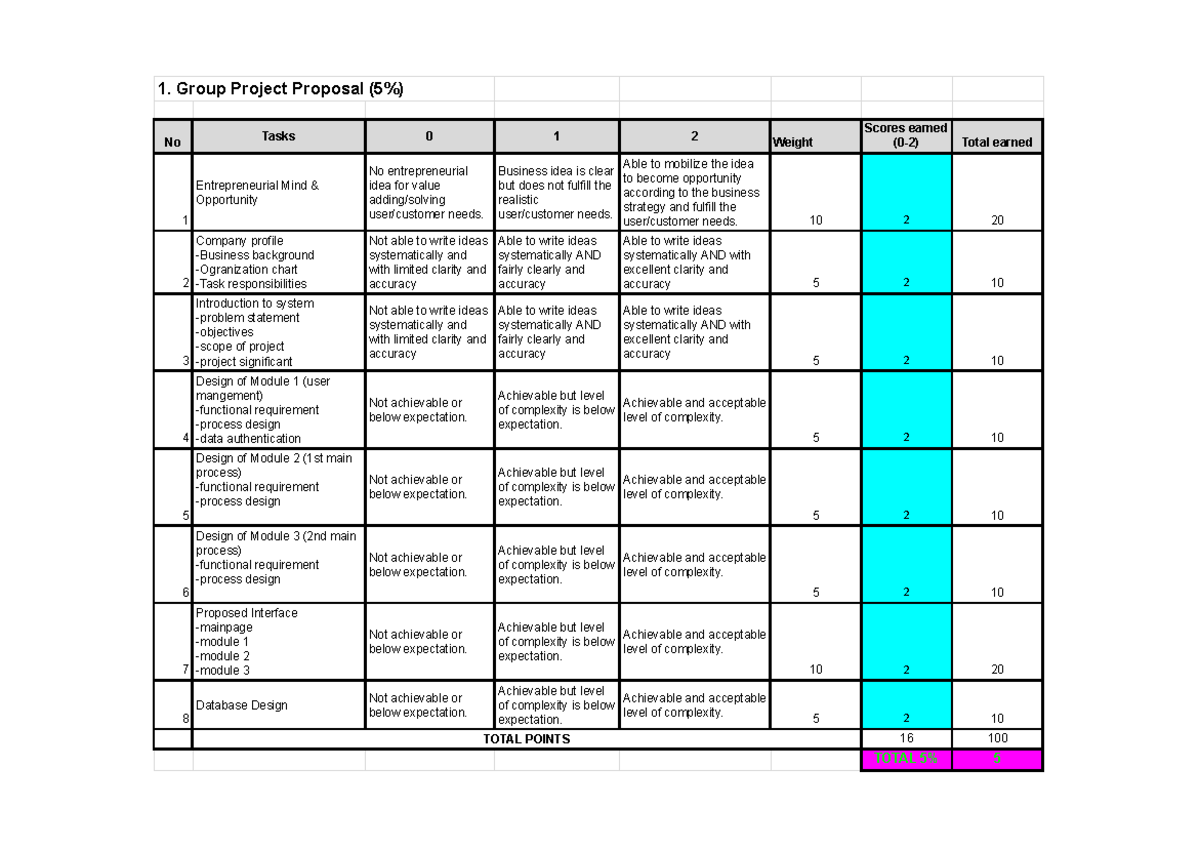 Updated MAR 2024 CSC264 Web Development Project Proposal Rubric - 1 ...