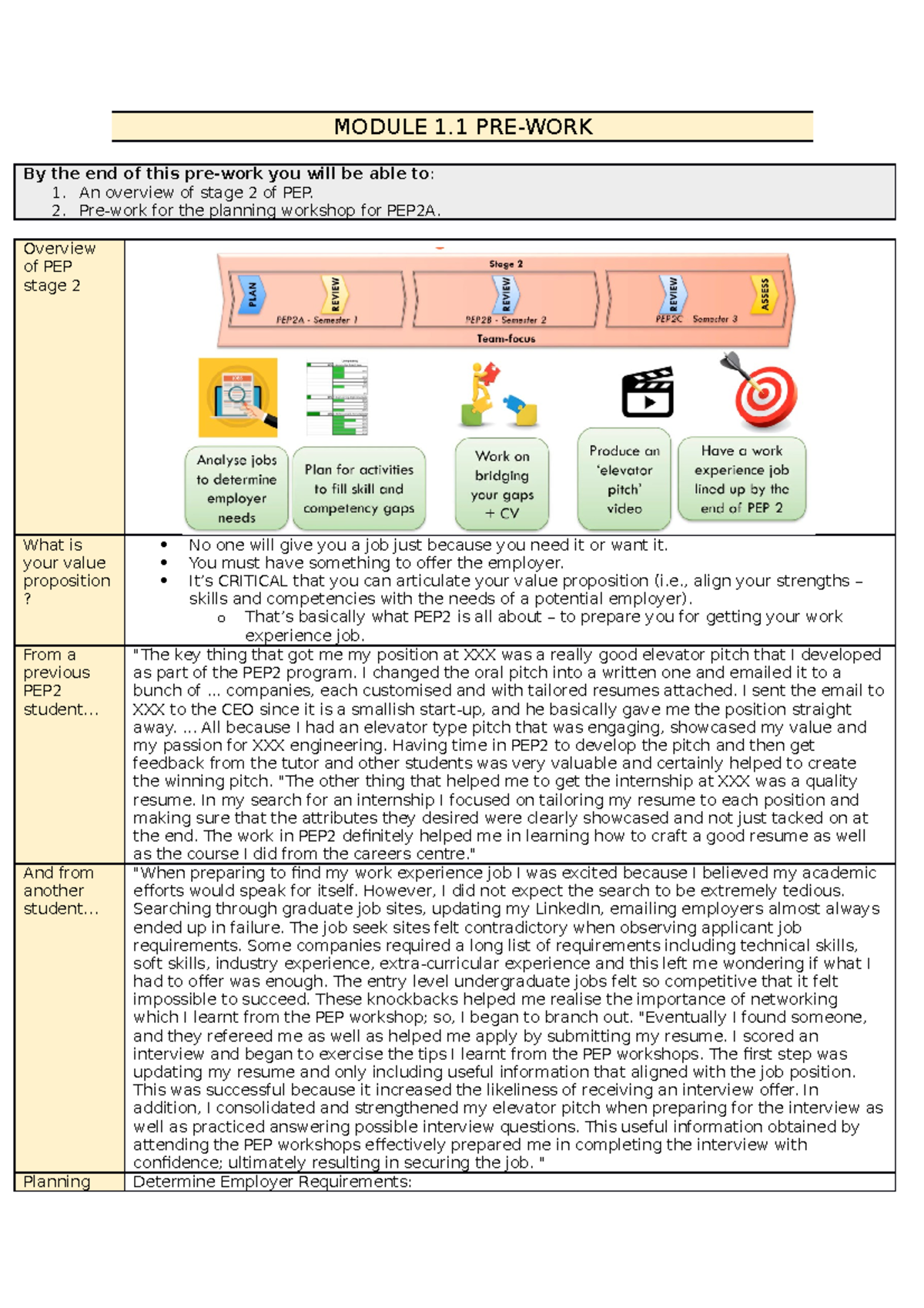 Module 1 - MODULE 1 PRE-WORK By the end of this pre-work you will be ...