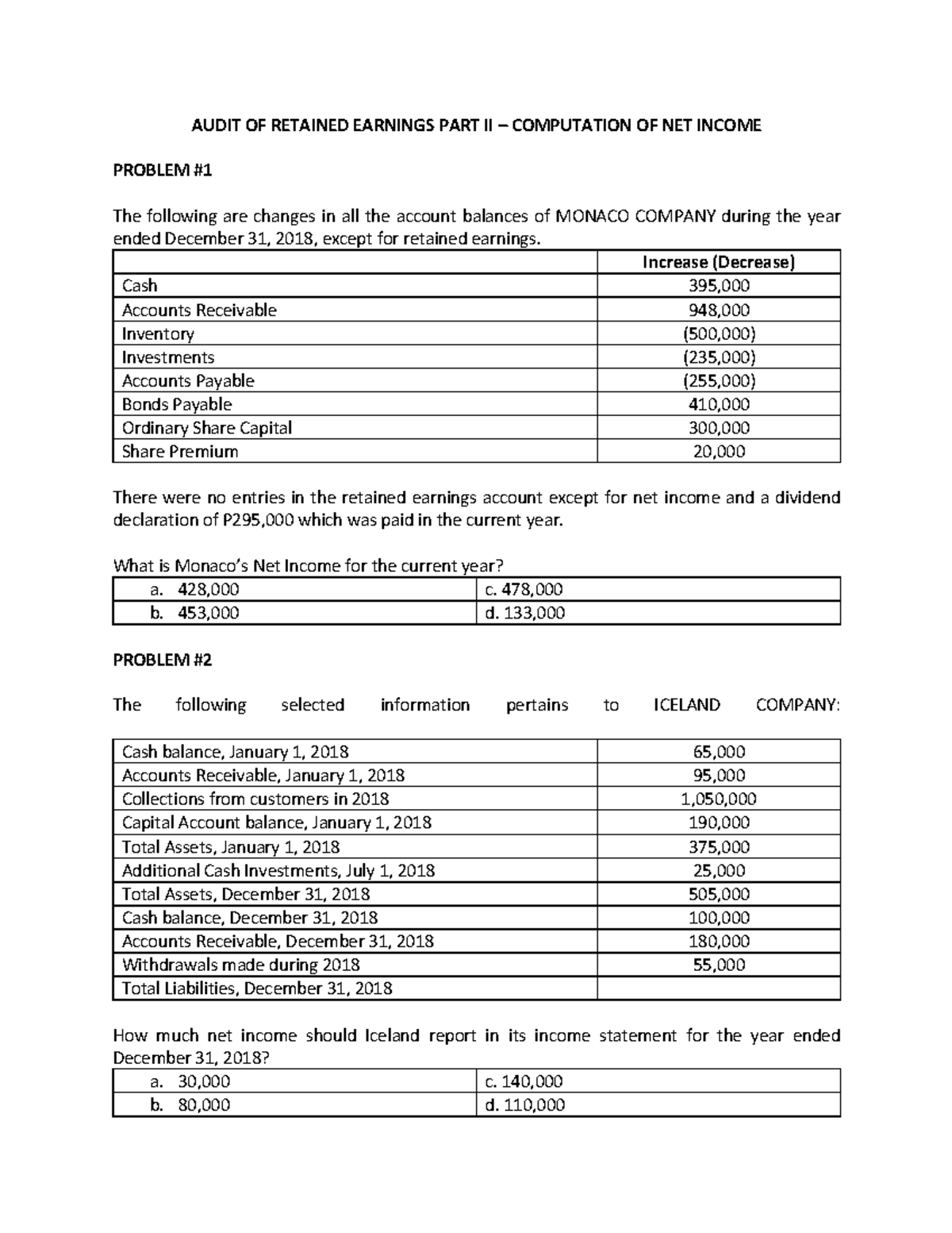 Audit of RE II - AUDIT OF RETAINED EARNINGS PART II – COMPUTATION OF ...