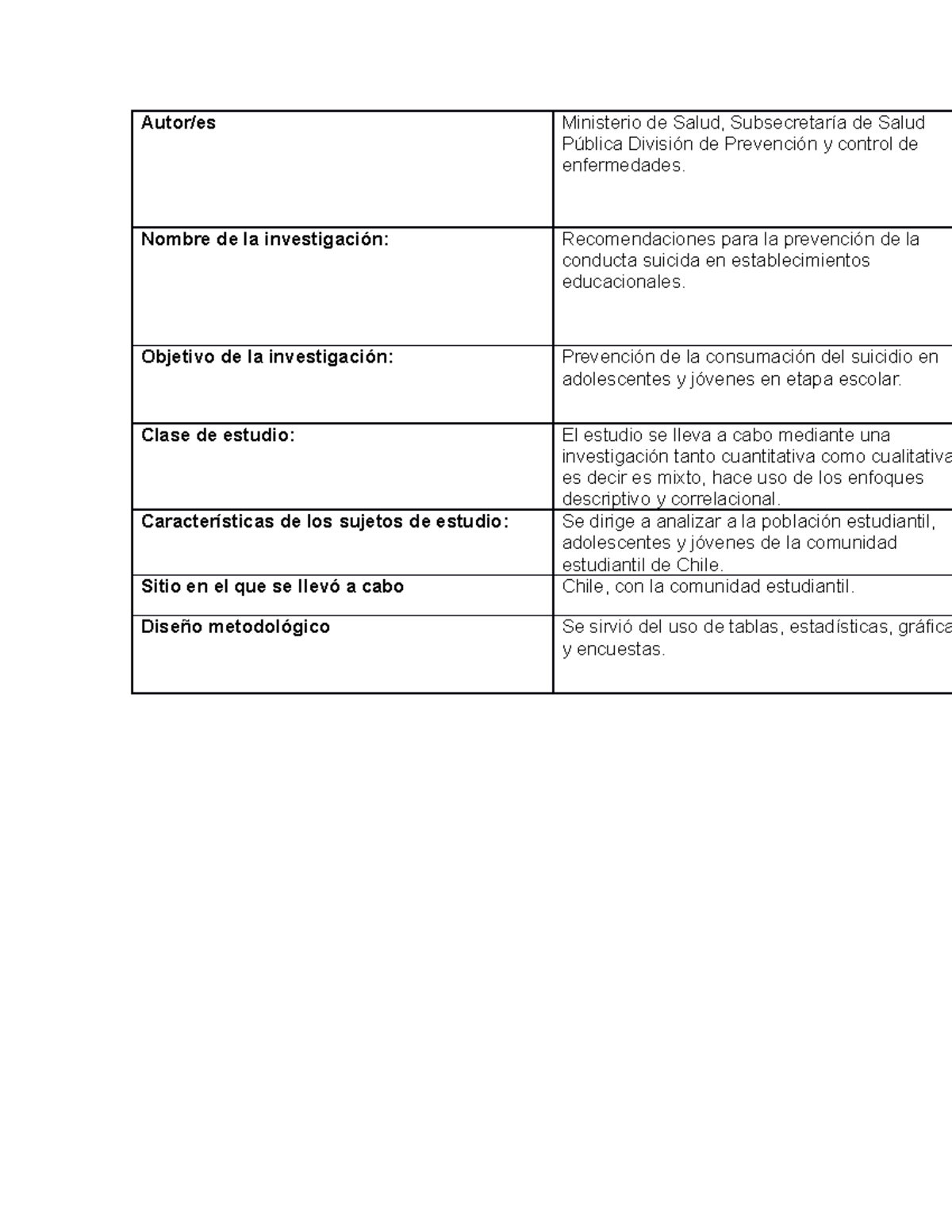Autor - Autor/es Ministerio de Salud, Subsecretaría de Salud Pública ...