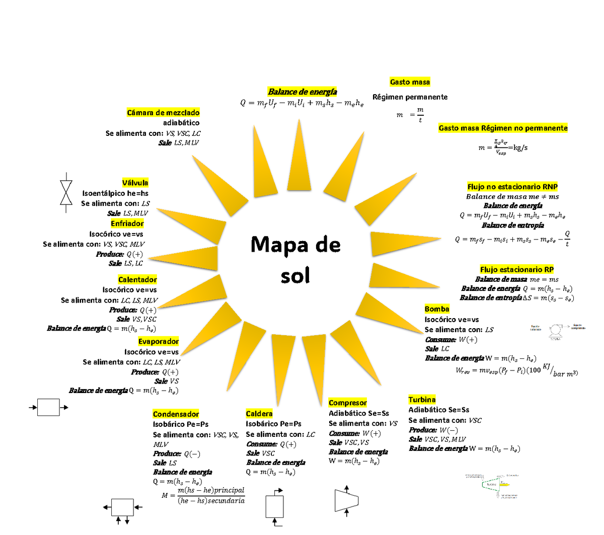 U2Tarea 1 Guadarrama Moises - Balance de energía 𝑄 = 𝑚𝑓𝑈𝑓 − 𝑚𝑖𝑈𝑖 + 𝑚𝑠ℎ𝑠 − 𝑚𝑒ℎ𝑒 Mapa de sol Flujo ...