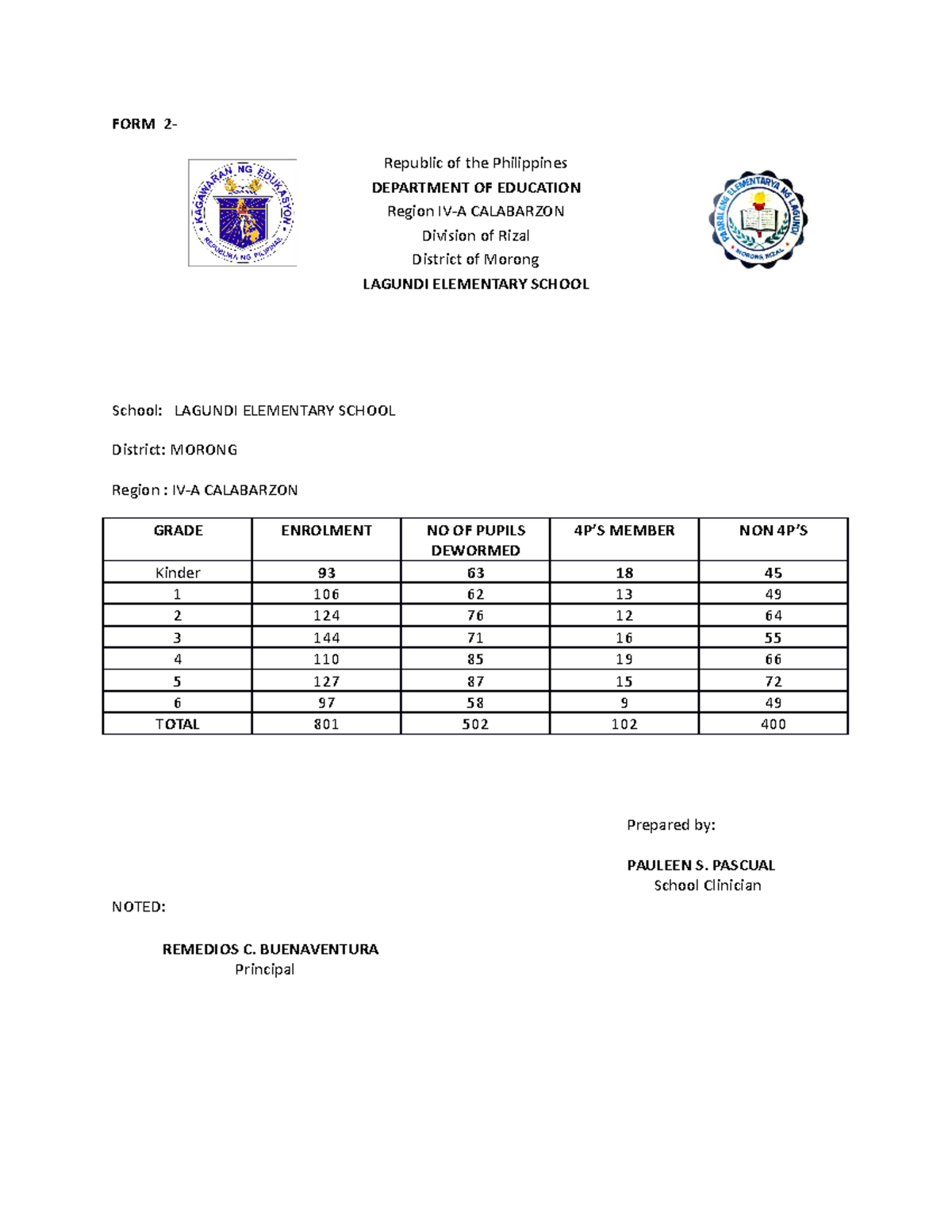LES-FORM- Deworming - FORM 2- Republic of the Philippines DEPARTMENT OF ...