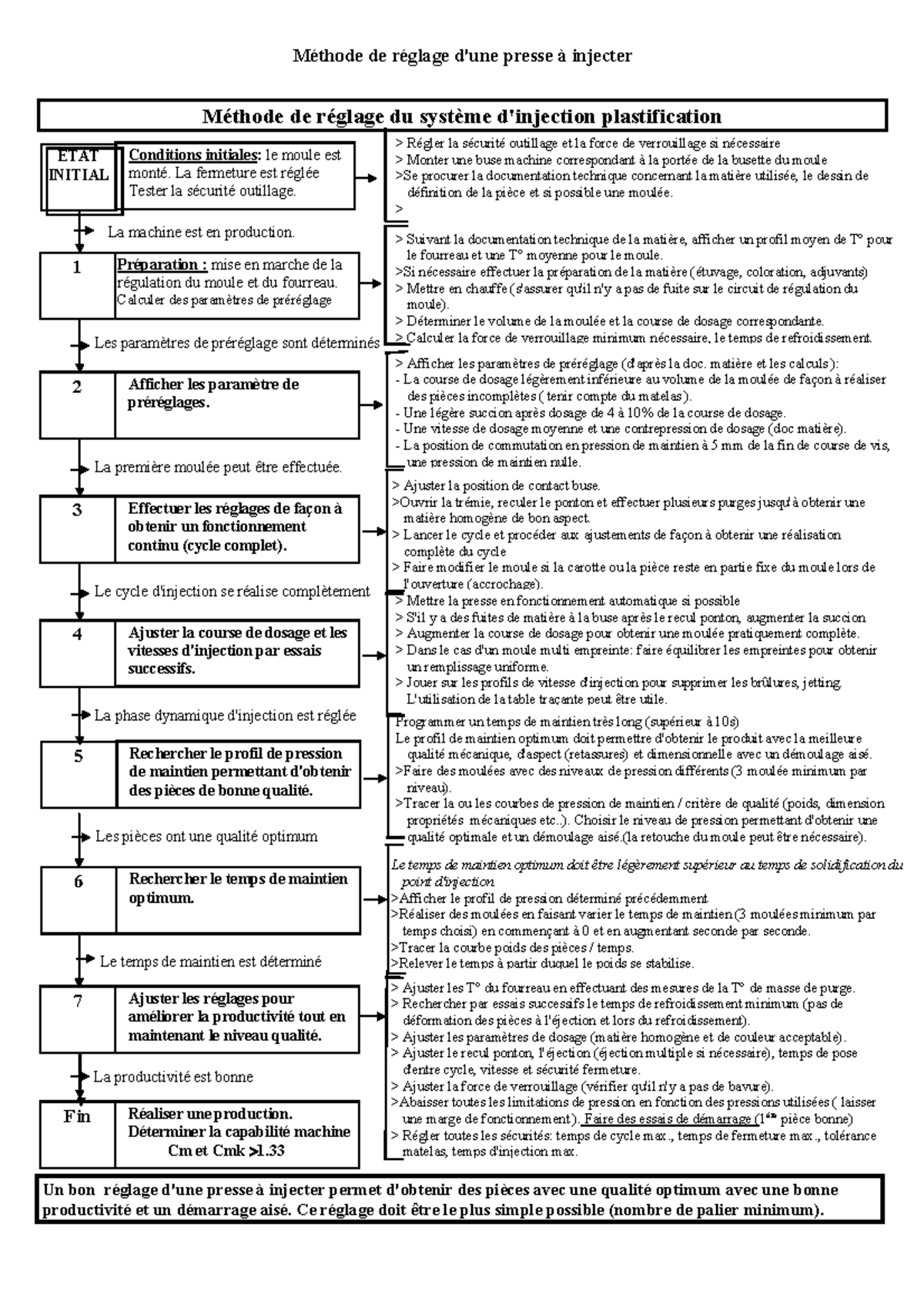 Réglage d'une presse d'injection plastiques - Méthode de réglage d'une ...