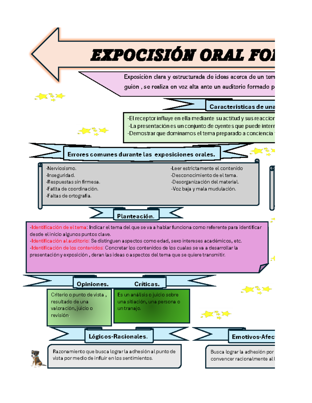 Lengua y comunicación 13 - EXPOCISIÓN ORAL FORMAL Exposición clara y ...