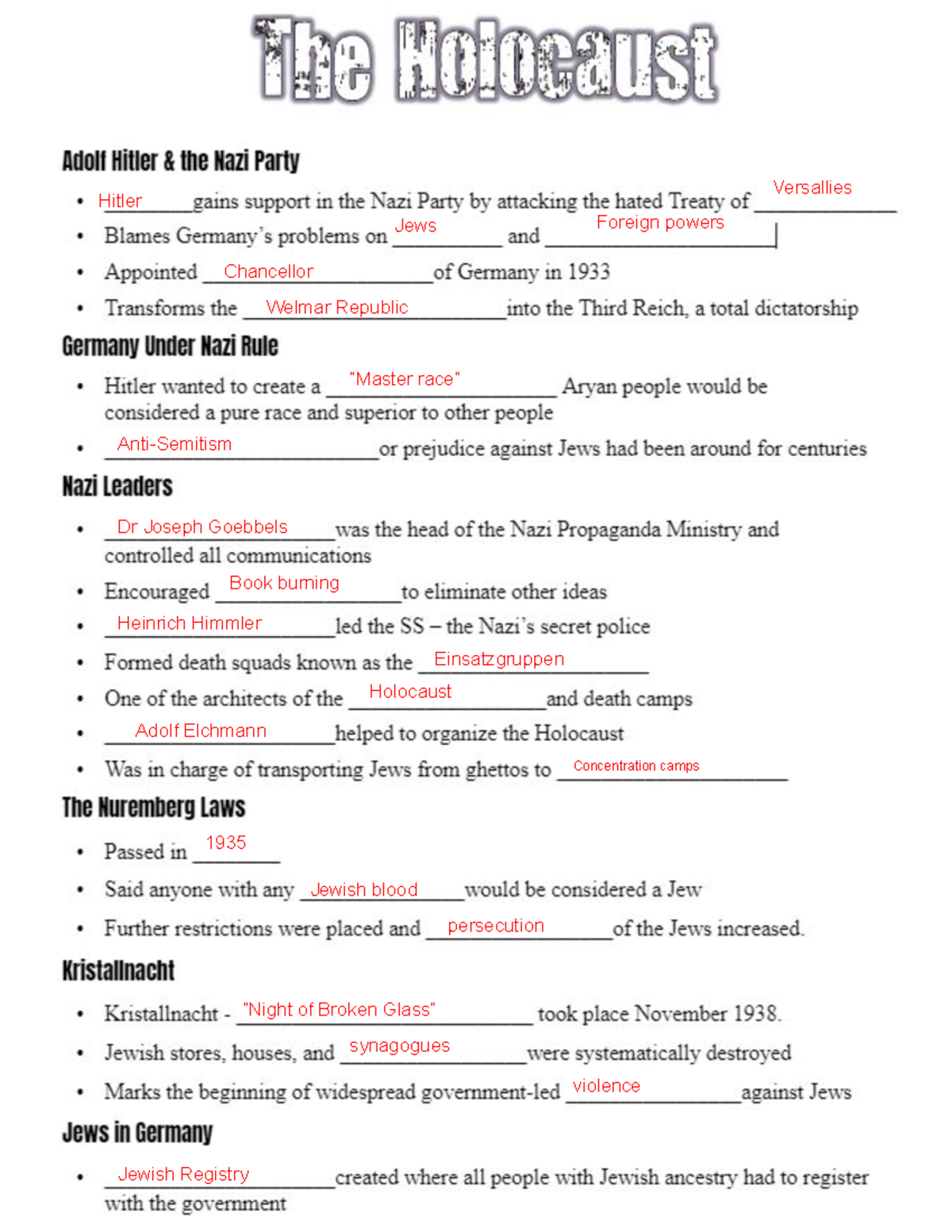 Copy of Holocaust FIB Notes - Hitler Jews Versallies Foreign powers ...