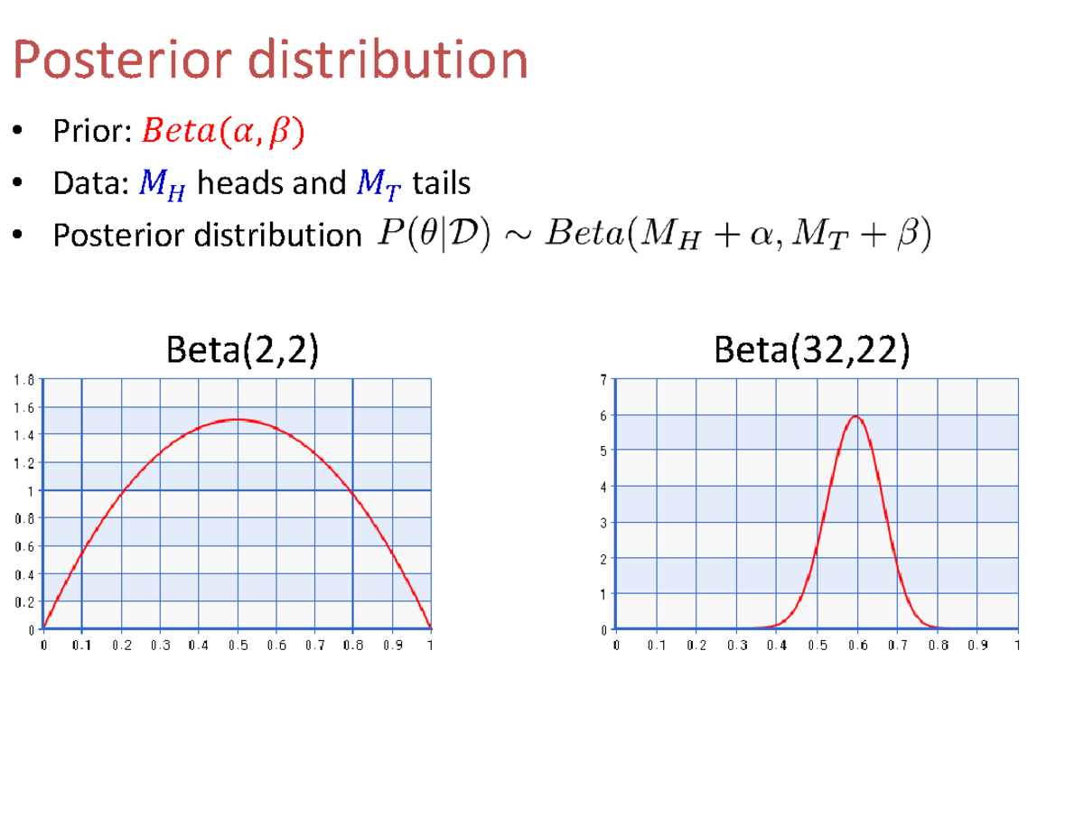 04 regression - Posterior distribution • Prior: , • Data: heads and ...
