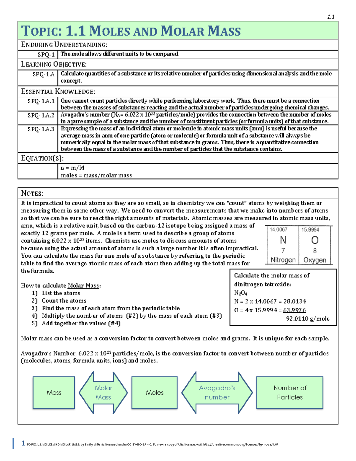1.1 Moles and Molar Mass Student - 1. 1 TOPIC: 1 MOLES AND MOLAR MASS ...