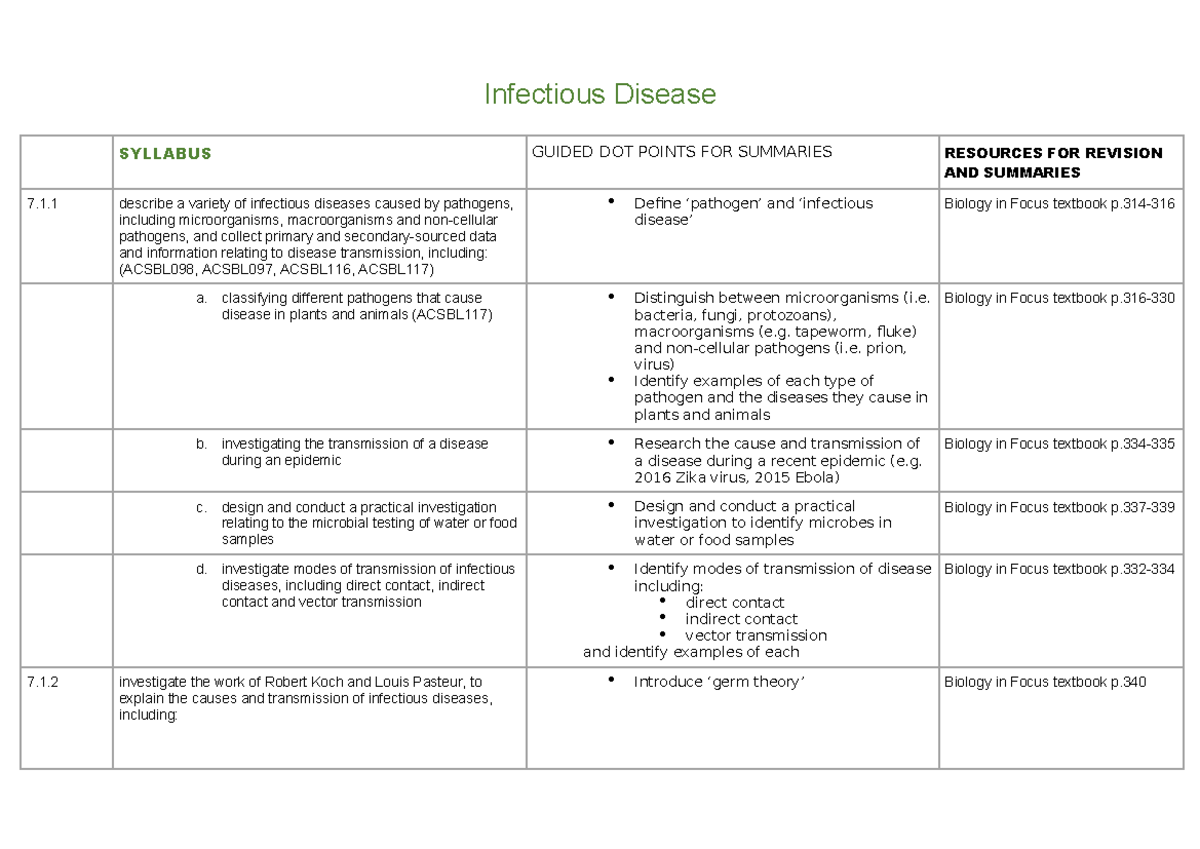 Infectious Disease - notes - Infectious Disease SYLLABUS GUIDED DOT ...