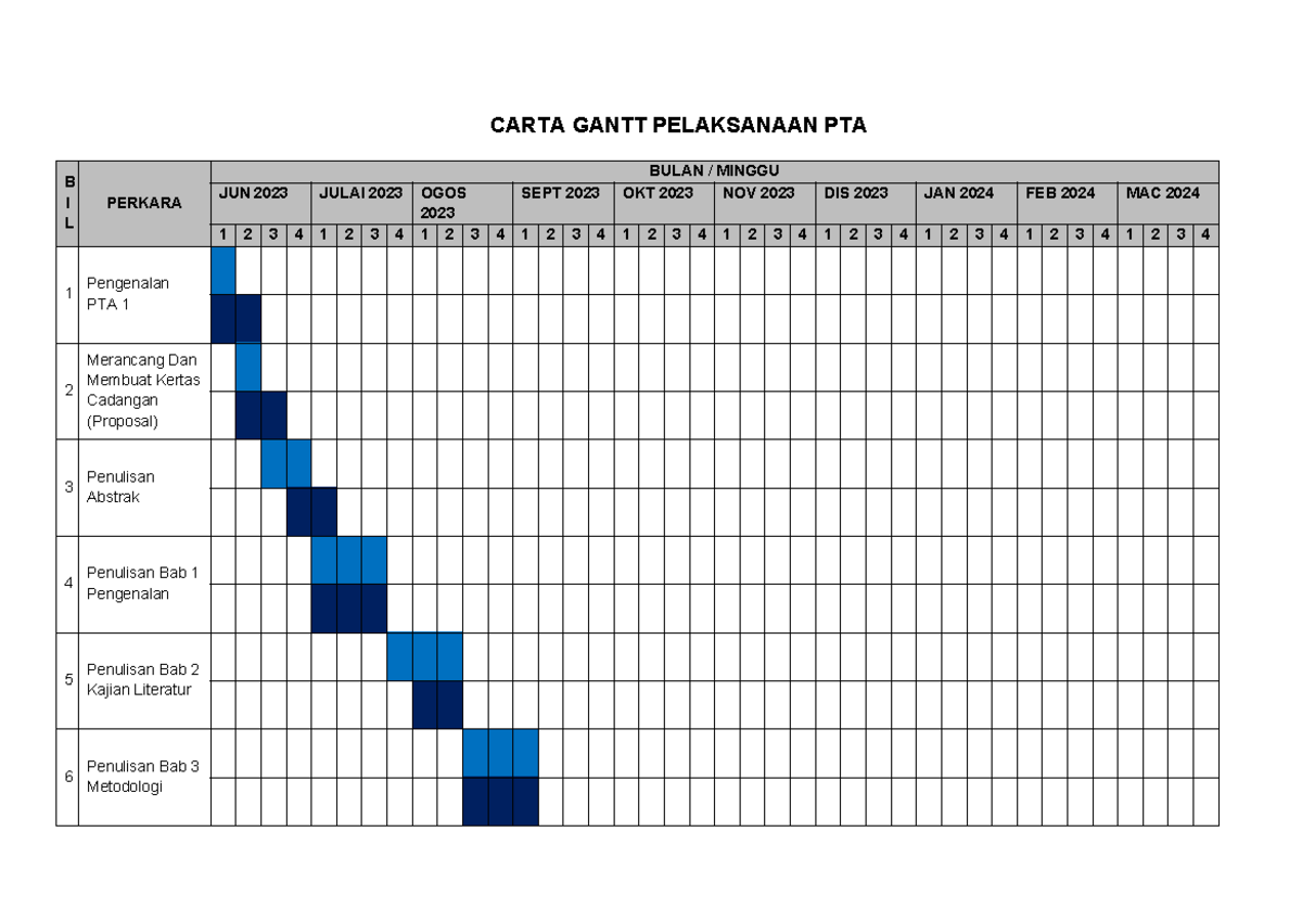 Ghantt Chart - CARTA GANTT PELAKSANAAN PTA B I L PERKARA BULAN / MINGGU ...