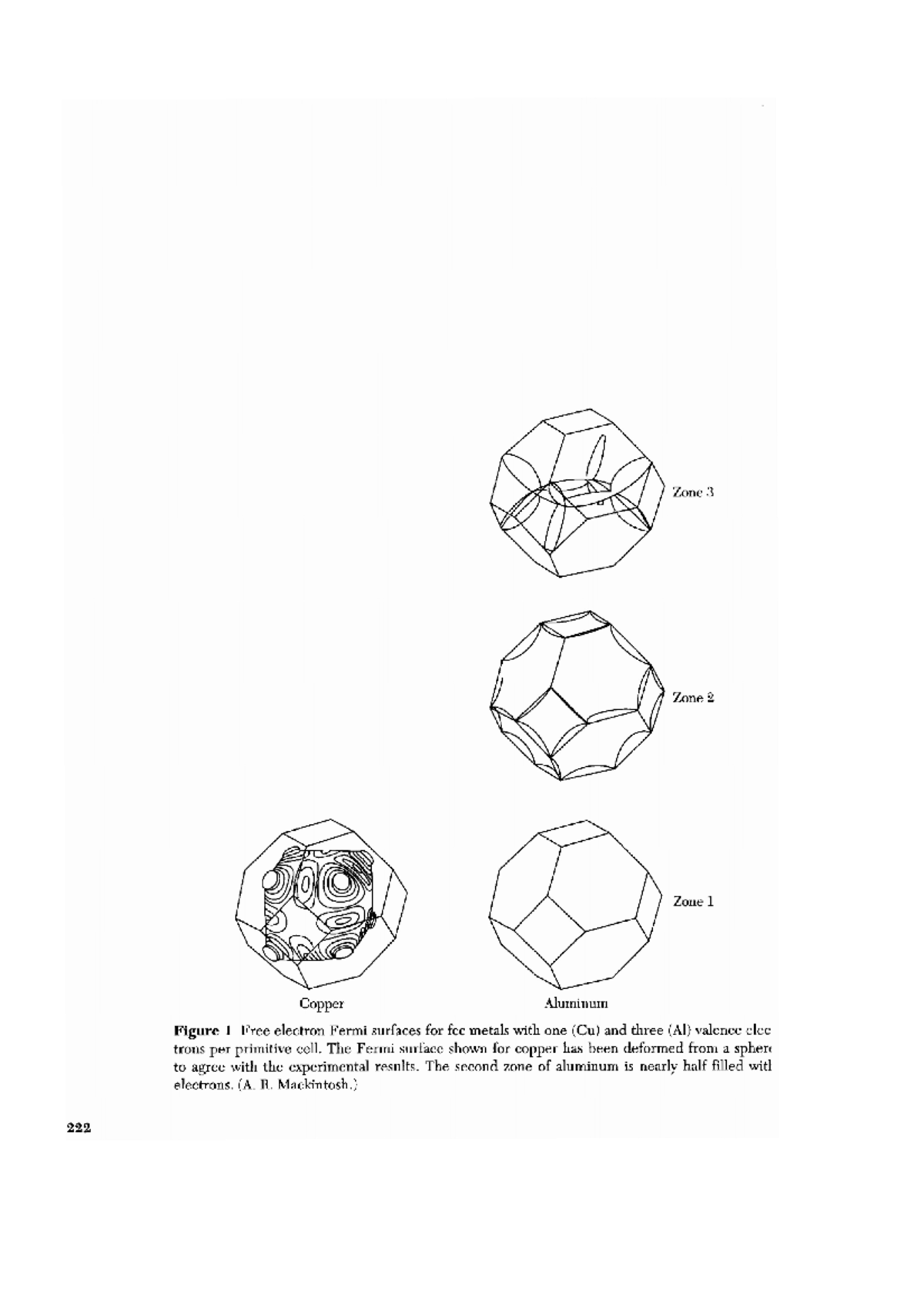 Reduced Zone Scheme - Masters of science PHYSICS - Studocu
