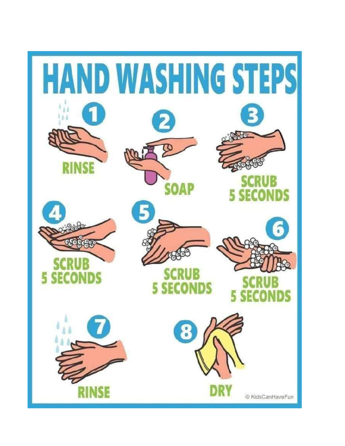 Doc2 - HAND WASHING STEPS 2 3 RINSE SCRUB SOAP 5 SECONDS 5 SCRUB 5 ...