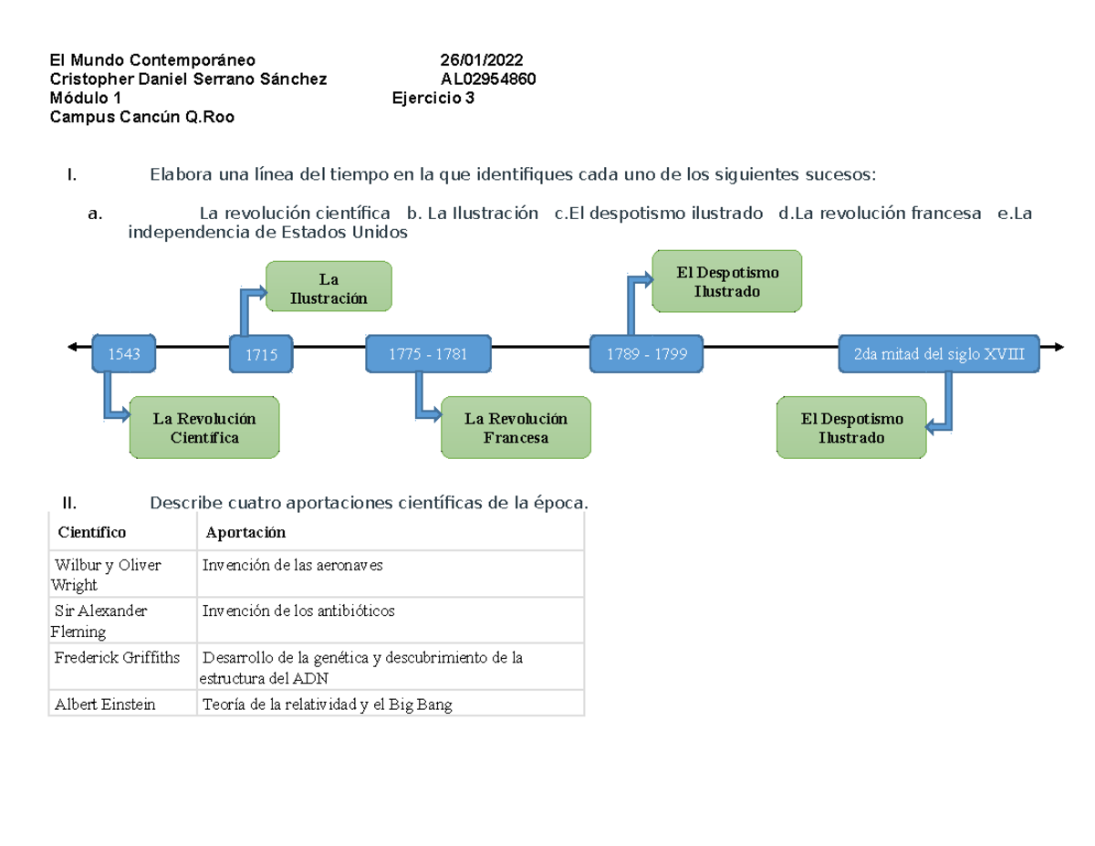 Ejercicio 3 MC - hello - El Mundo Contemporáneo 26/01/ Cristopher Daniel Serrano Sánchez AL ...