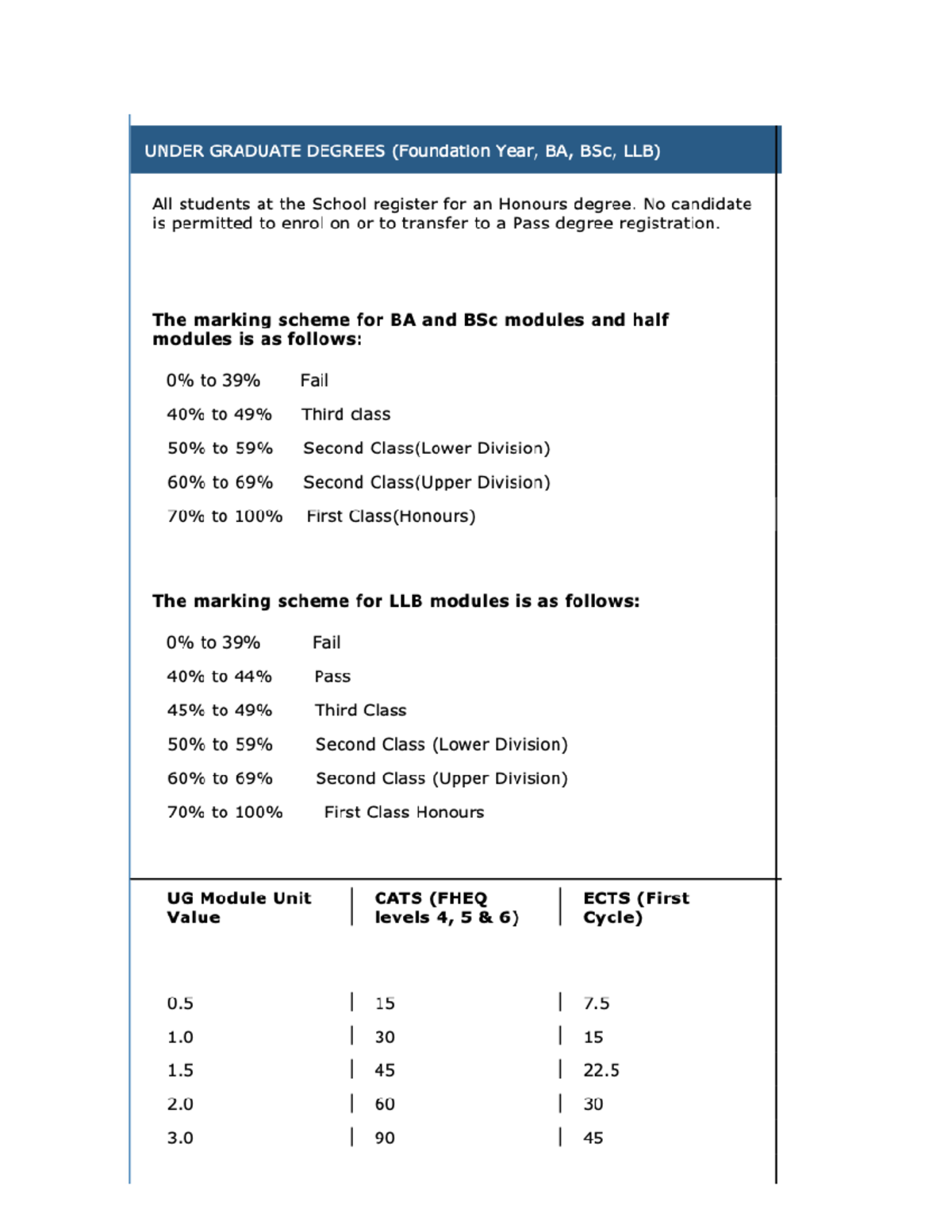 UK Conversion Chart - UNDER GRADUATE DEGREES (Foundation Year, BA, BSc ...