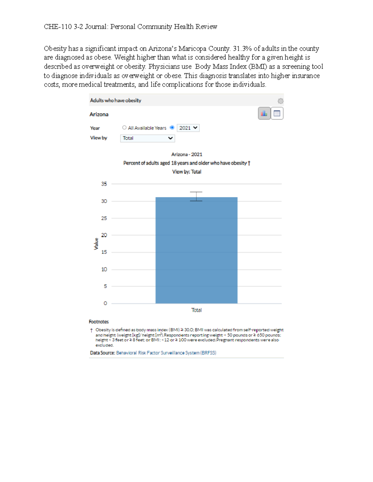 CHE-110 3-2 Journal Personal Community Health Review SD - CHE-110 3-2 Journal: Personal ...