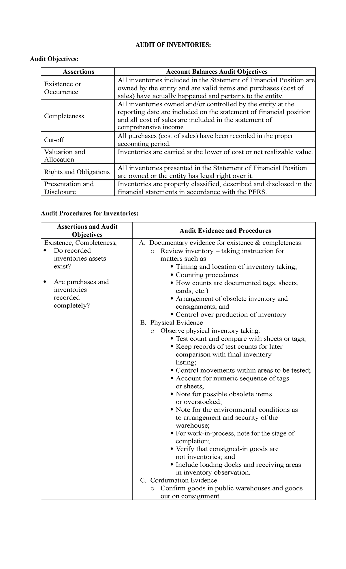 Audit of Inventories - AUDIT OF INVENTORIES: Audit Objectives ...