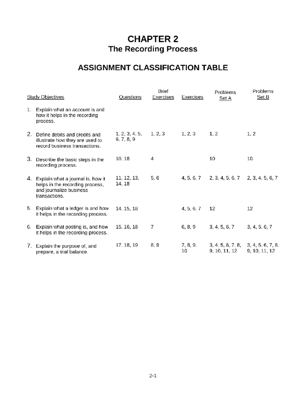 CHAP 2 - Chap 2 answers for financial accounting textbook - Studocu