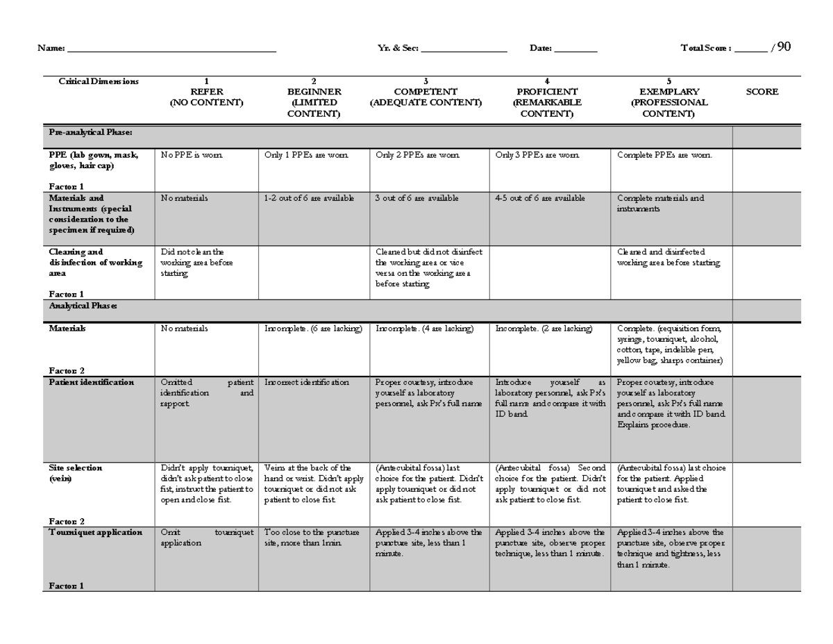 Rubric+for+Venipuncture+%28Needle+and+Syringe+Method%29 - Name: - Studocu