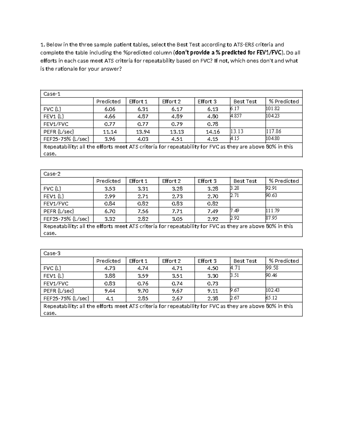 Sample-data (1) - 1. Below in the three sample patient tables, select ...