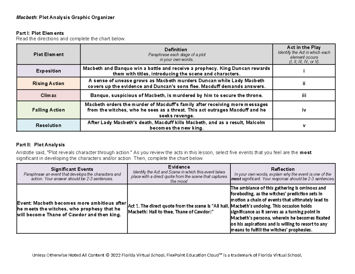 5 - i got a 100 - Macbeth: Plot Analysis Graphic Organizer Part I: Plot ...