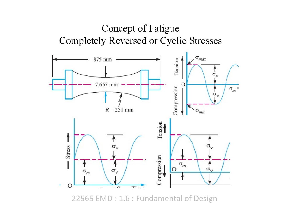 22564 EMD 1 - Elements of Mechanical Engineering - Concept of Fatigue ...