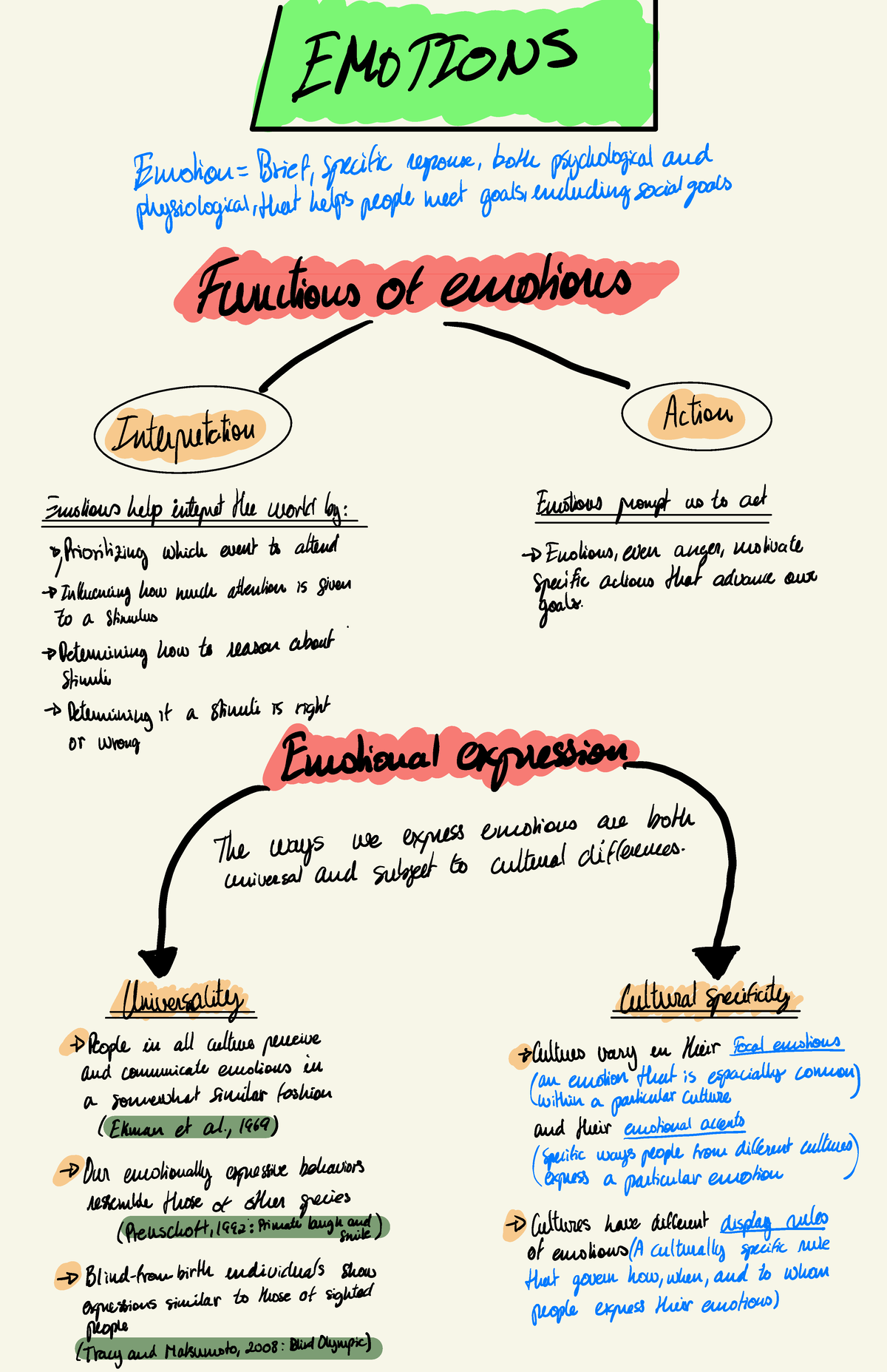 C6 Emotions C6 - Chapter 6 - Social Psychology (Fifth Edition) - J' J ...