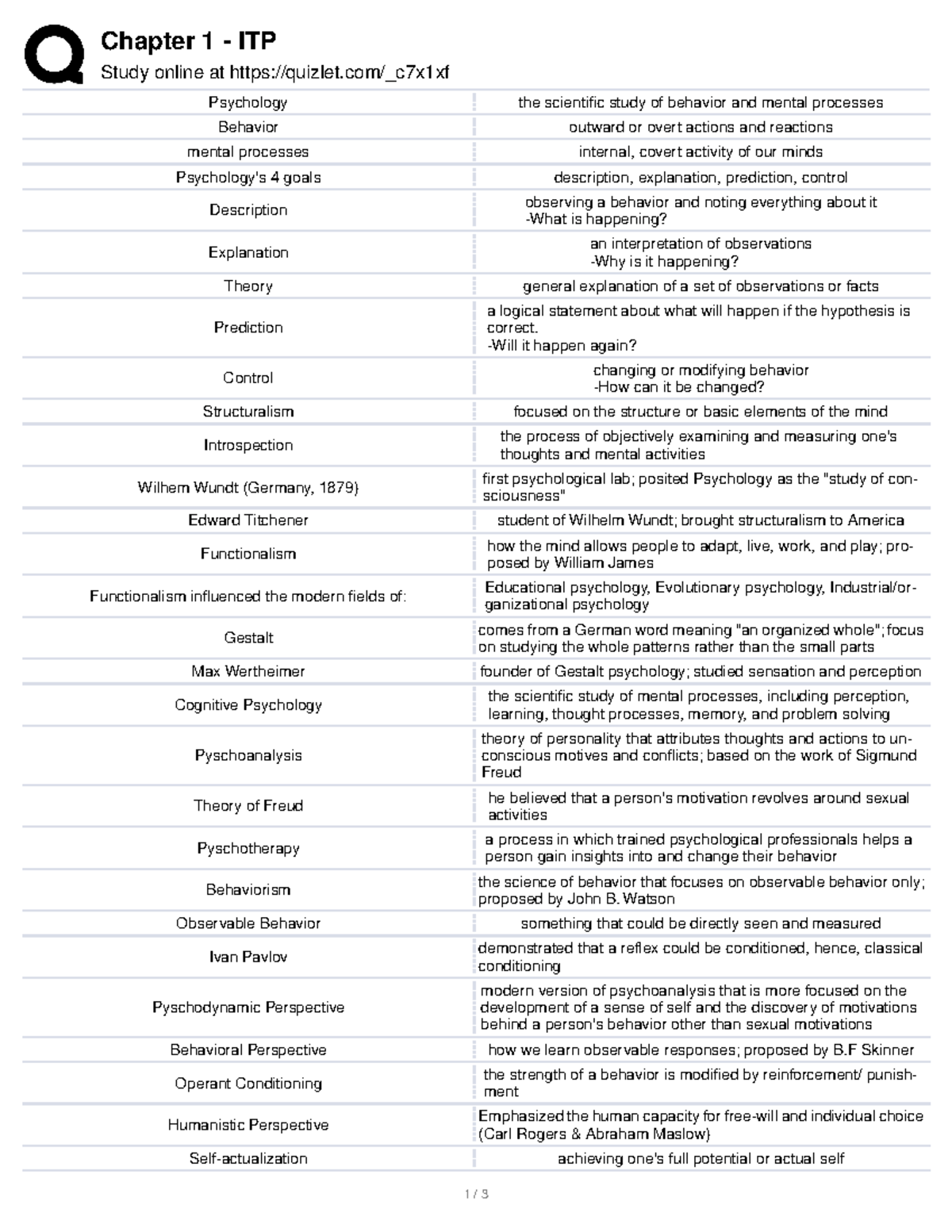 Chapter 1- ITP (summarized terms) - Chapter 1 - ITP Study online at quizlet/_c7x1xf Psychology ...