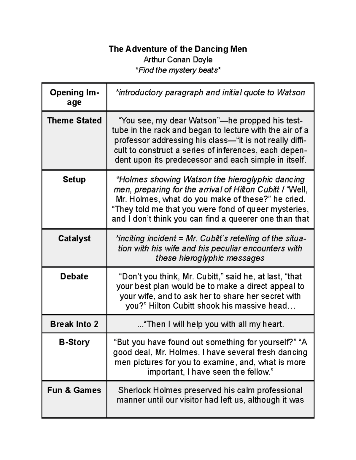 The Adventure of the Dancing Men (Story Beats) - The Adventure of the ...