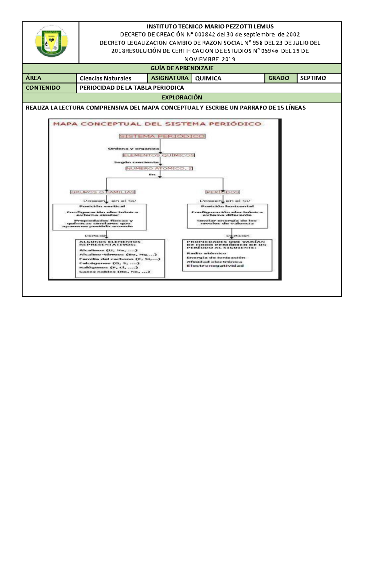 N.1 Periocidad DE LA Tabla Periodica - INSTITUTO TECNICO MARIO PEZZOTTI ...