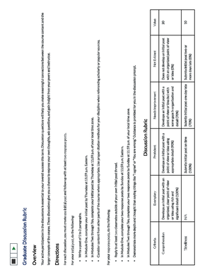 Module One Journal Guidelines and Rubric - MBA 530 - Studocu