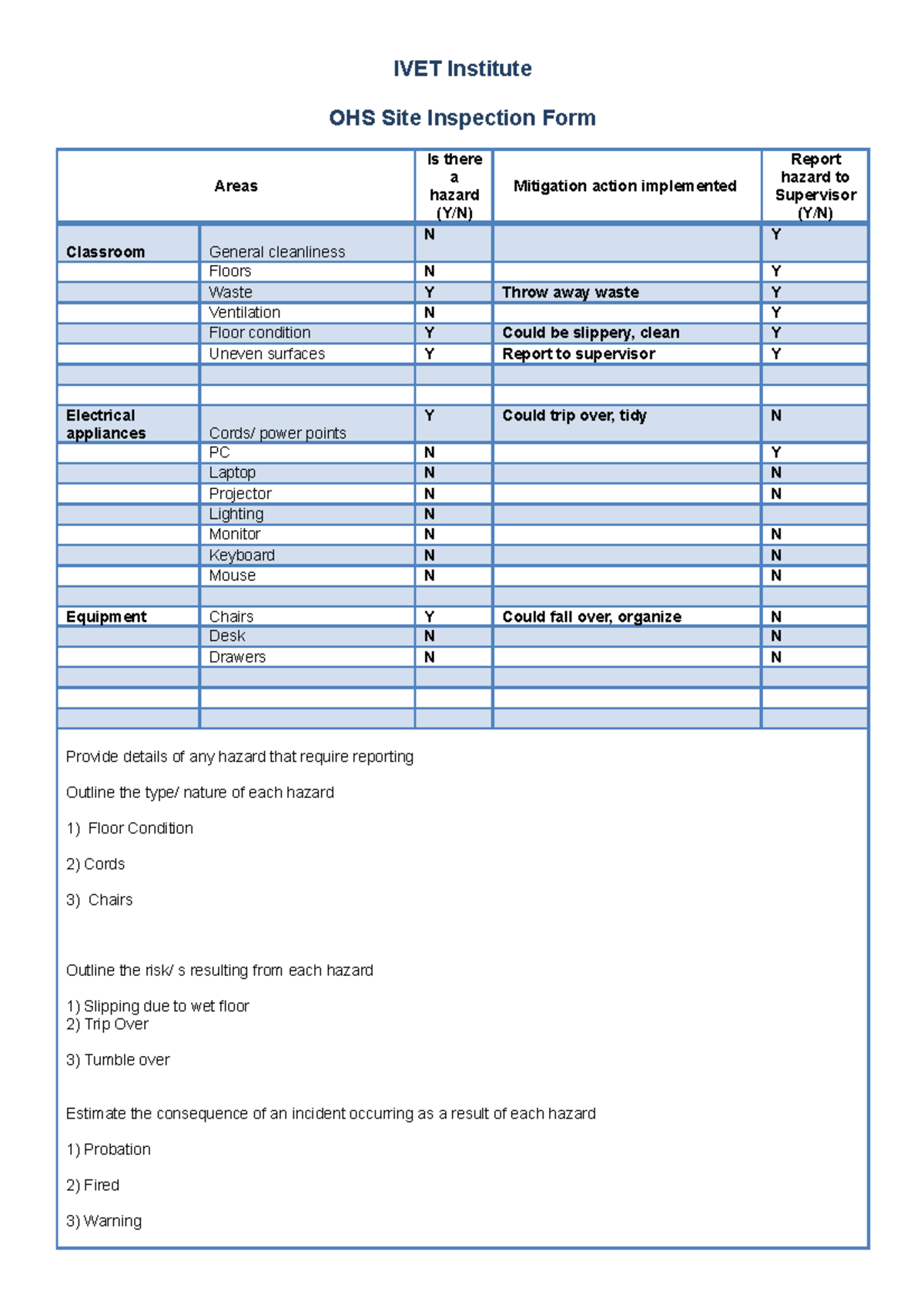 Hltwhs 001 Resource OHS Inspection Form V1 (1) - IVET Institute OHS ...
