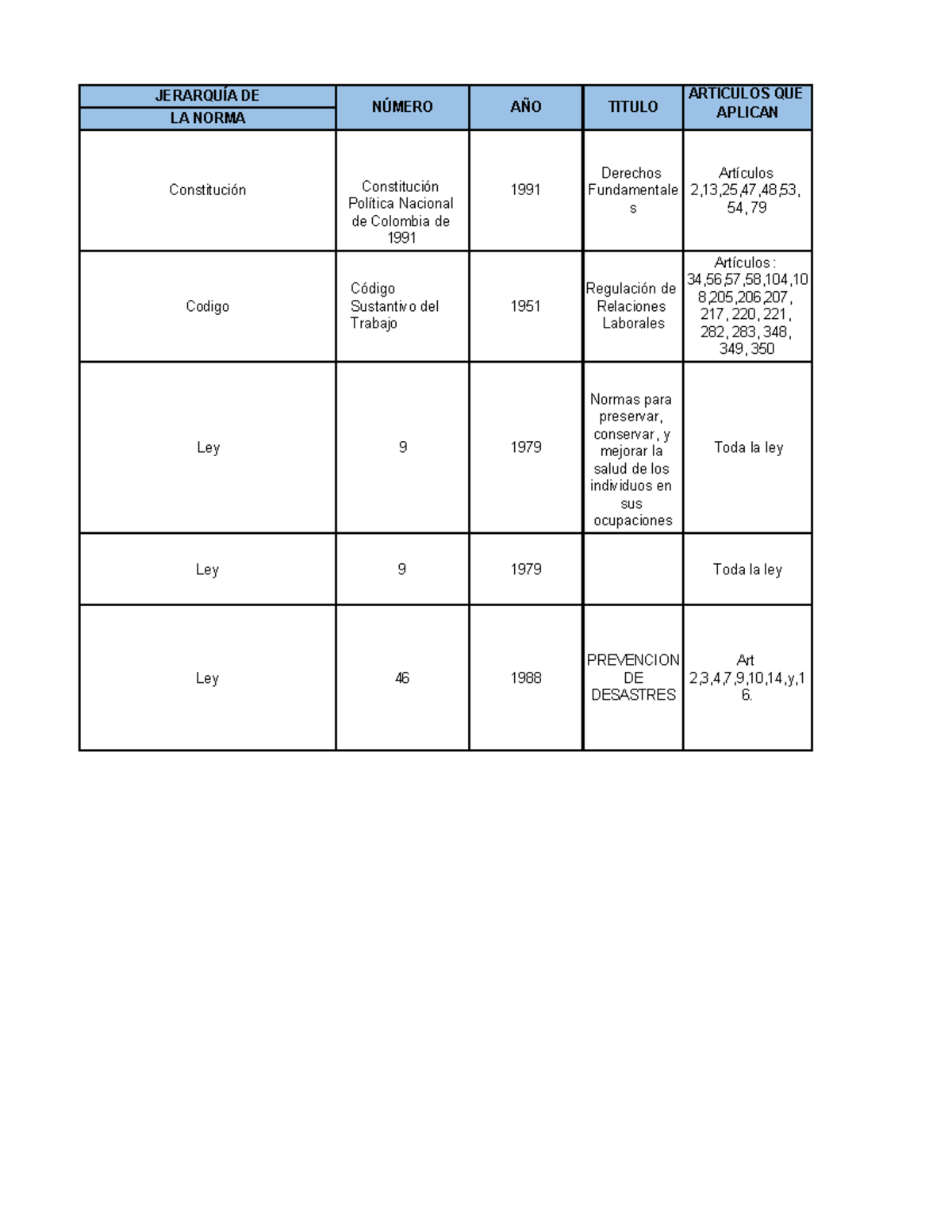 Matriz Legal - JERARQUÍA DE LA NORMA Constitución Constitución Política ...