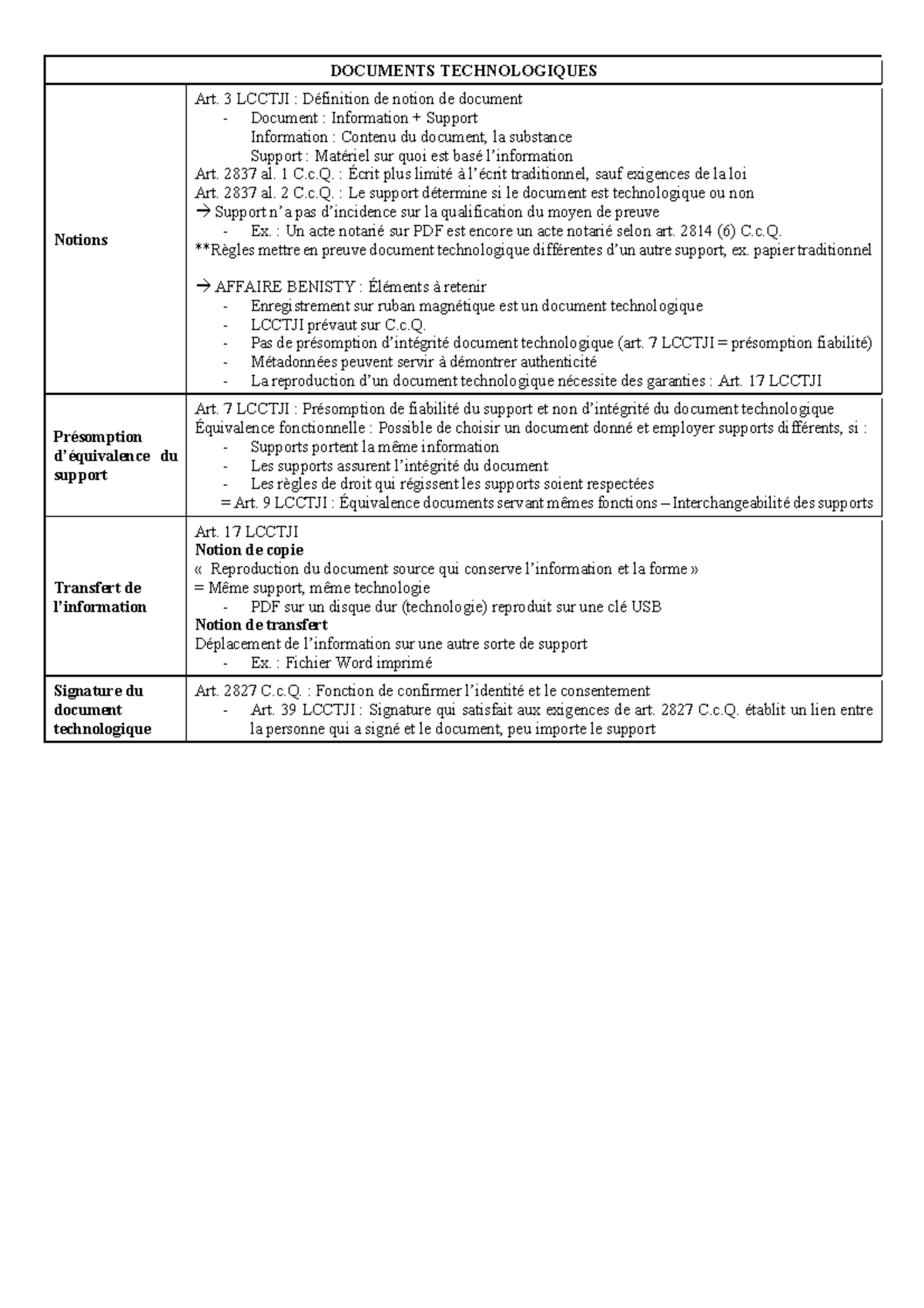 Doc technologique - DOCUMENTS TECHNOLOGIQUES Notions Art. 3 LCCTJI ...