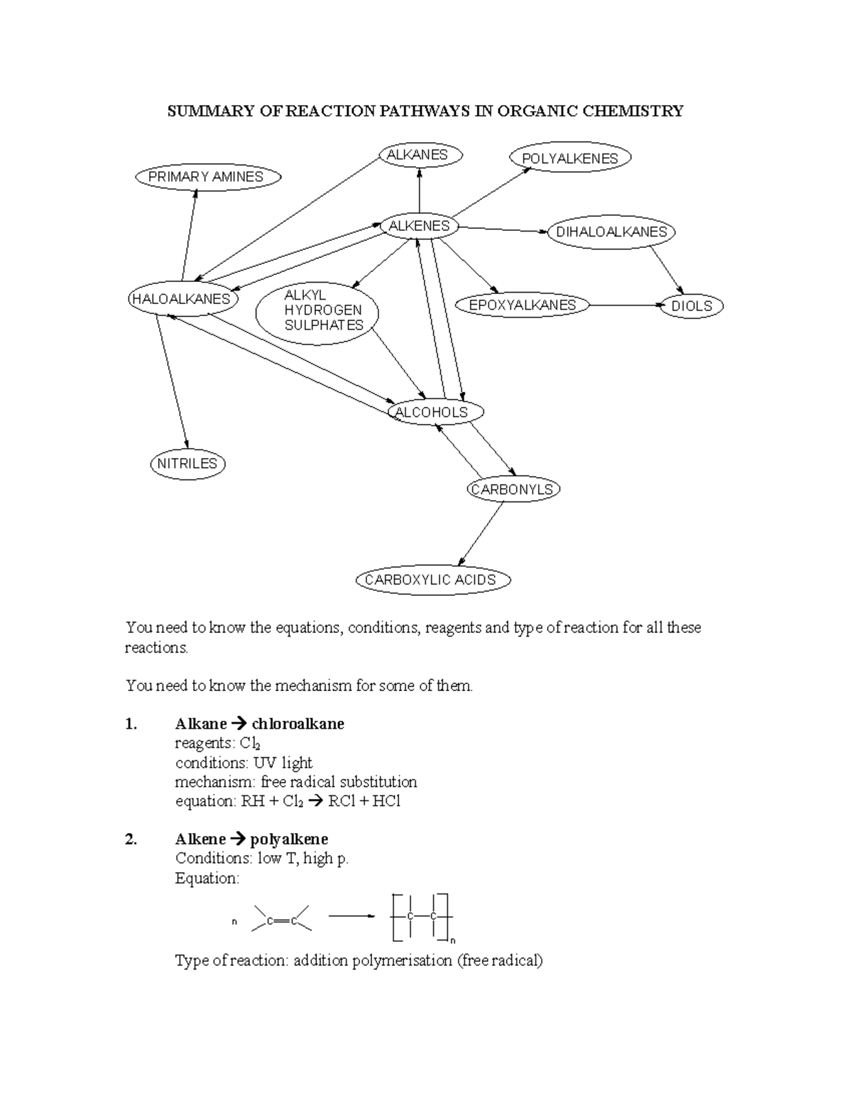 Summary of reaction pathways in organic chemistry - SUMMARY OF REACTION ...