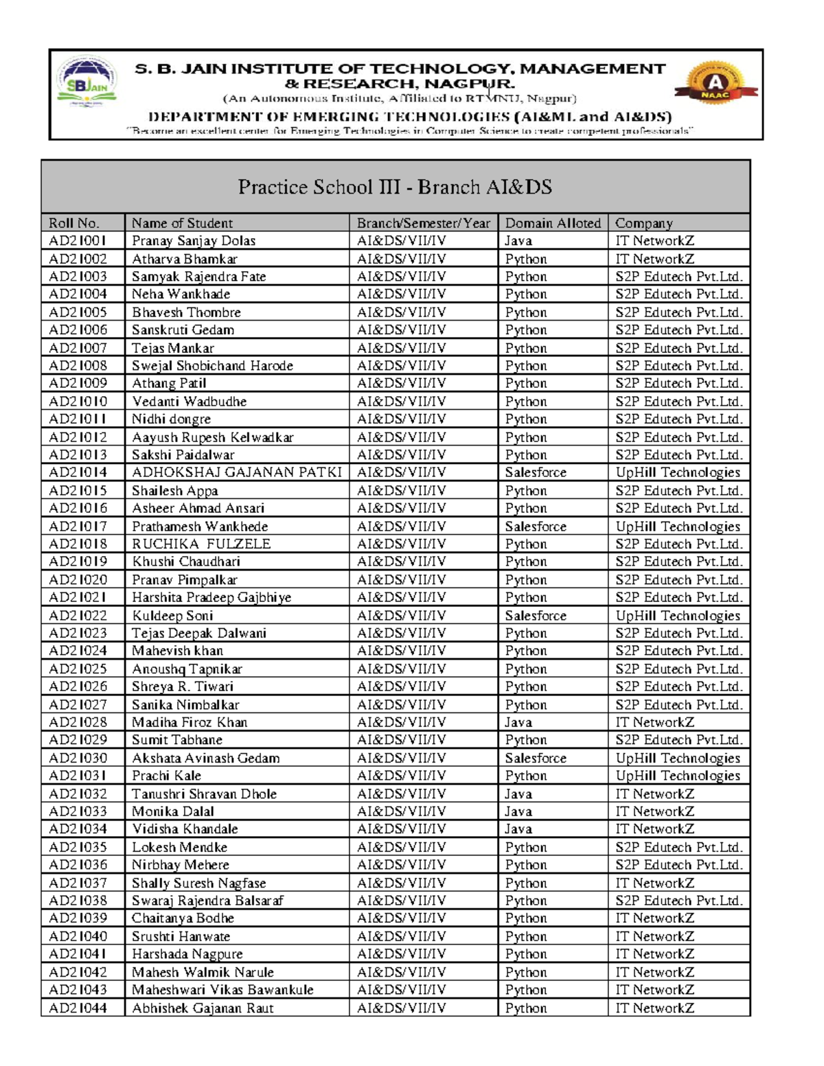 7th Sem AI&DS Practice School List - Practice School III - Branch AI&DS Roll No. Name of Student ...