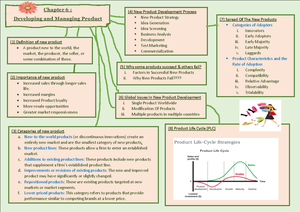 MKT243 Price MIND MAP - Fundamental of Marketing - Studocu