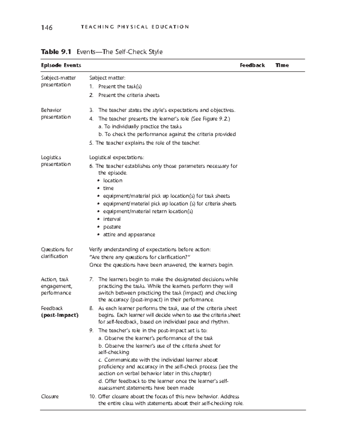 Physical education-100 - 146 T E A C H I N G P H Y S I C A L E D U C A ...