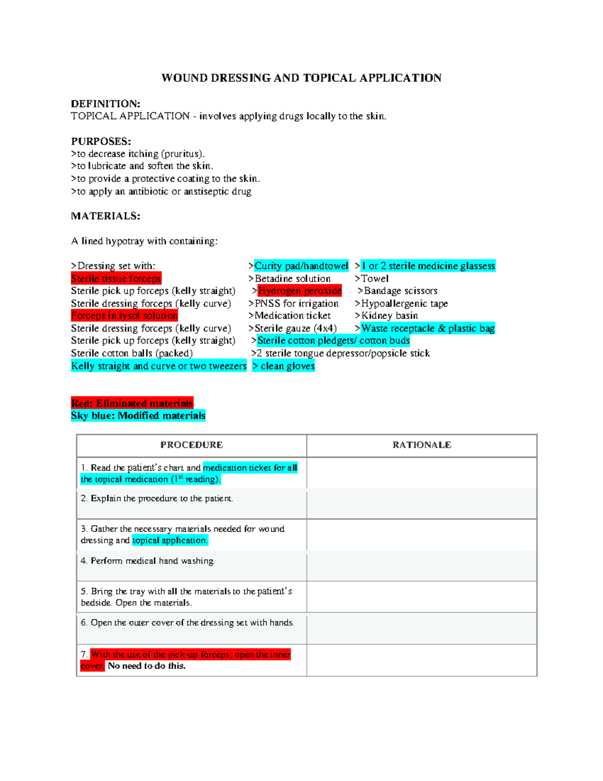 Modified PG-Homebased Wound Dressing and Topical Application ...