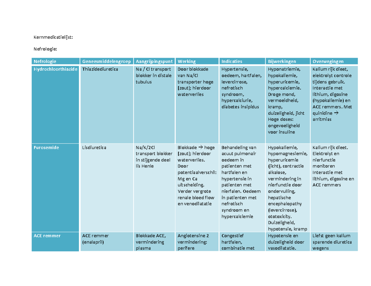 Nefrologie-en-Urologie-1024 - Kernmedicatielijst: Nefrologie ...