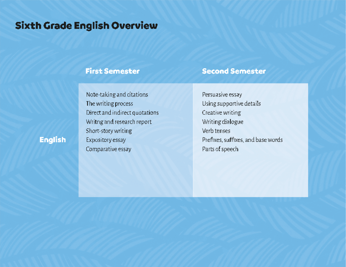 Grade 6 English Coursebook Curriculum Sample ...