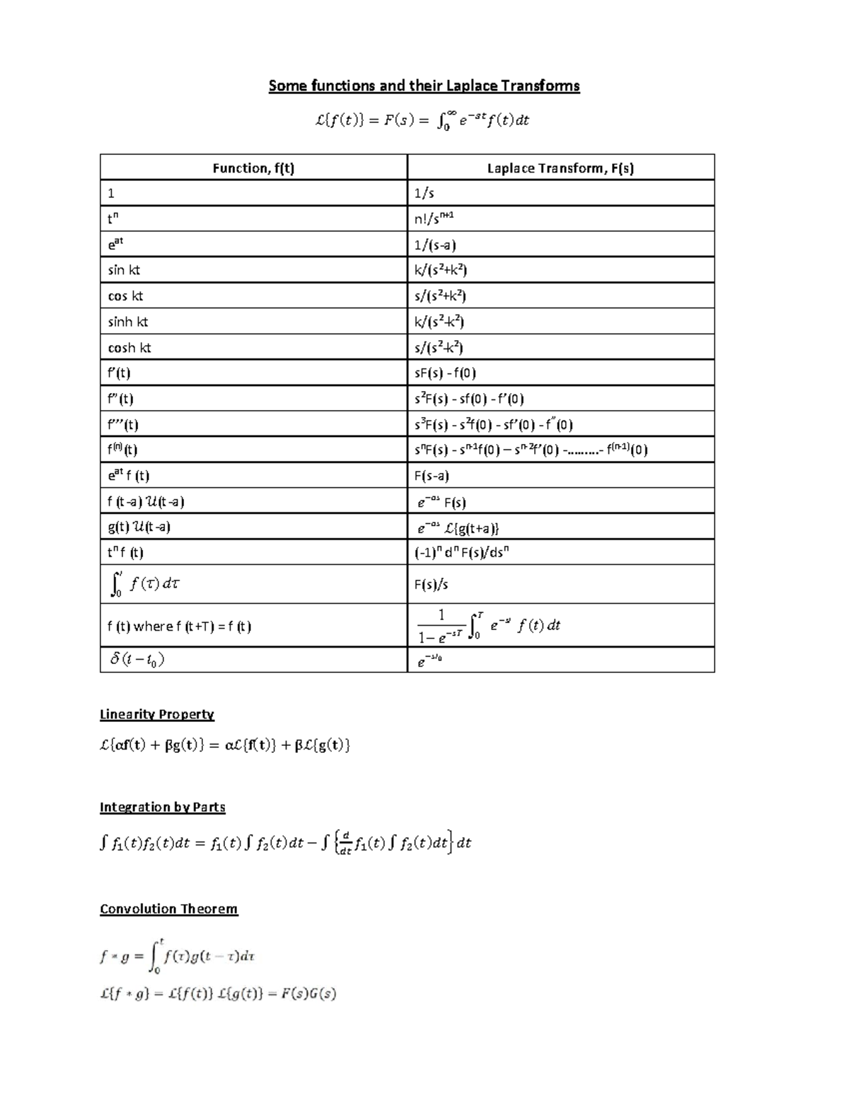 Formula Sheet for Midterm Exam 1 - ENGR 311 - Some functions and their ...