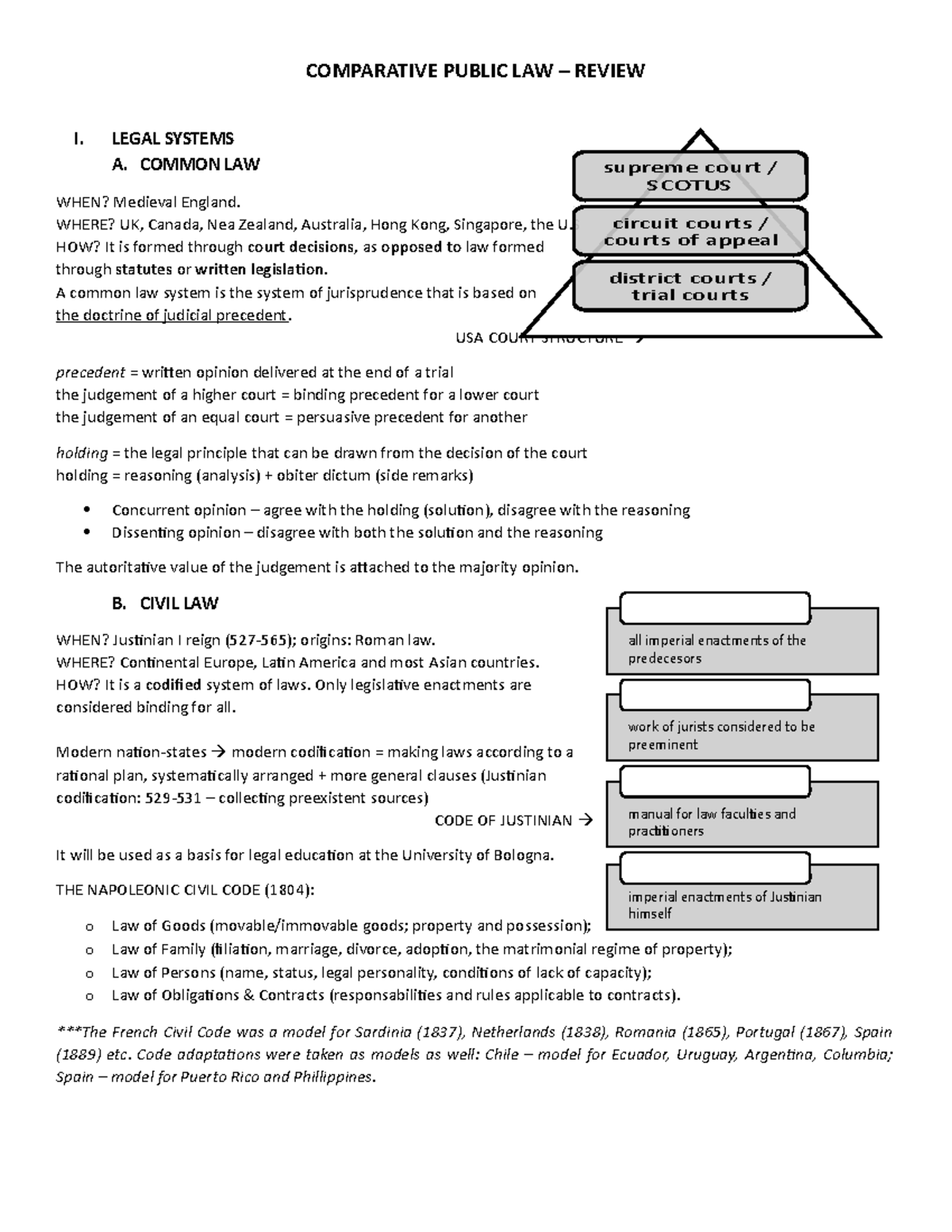 INTRODUCTION TO COMPARATIVE PUBLIC LAW - IRES I - COMPARATIVE PUBLIC ...