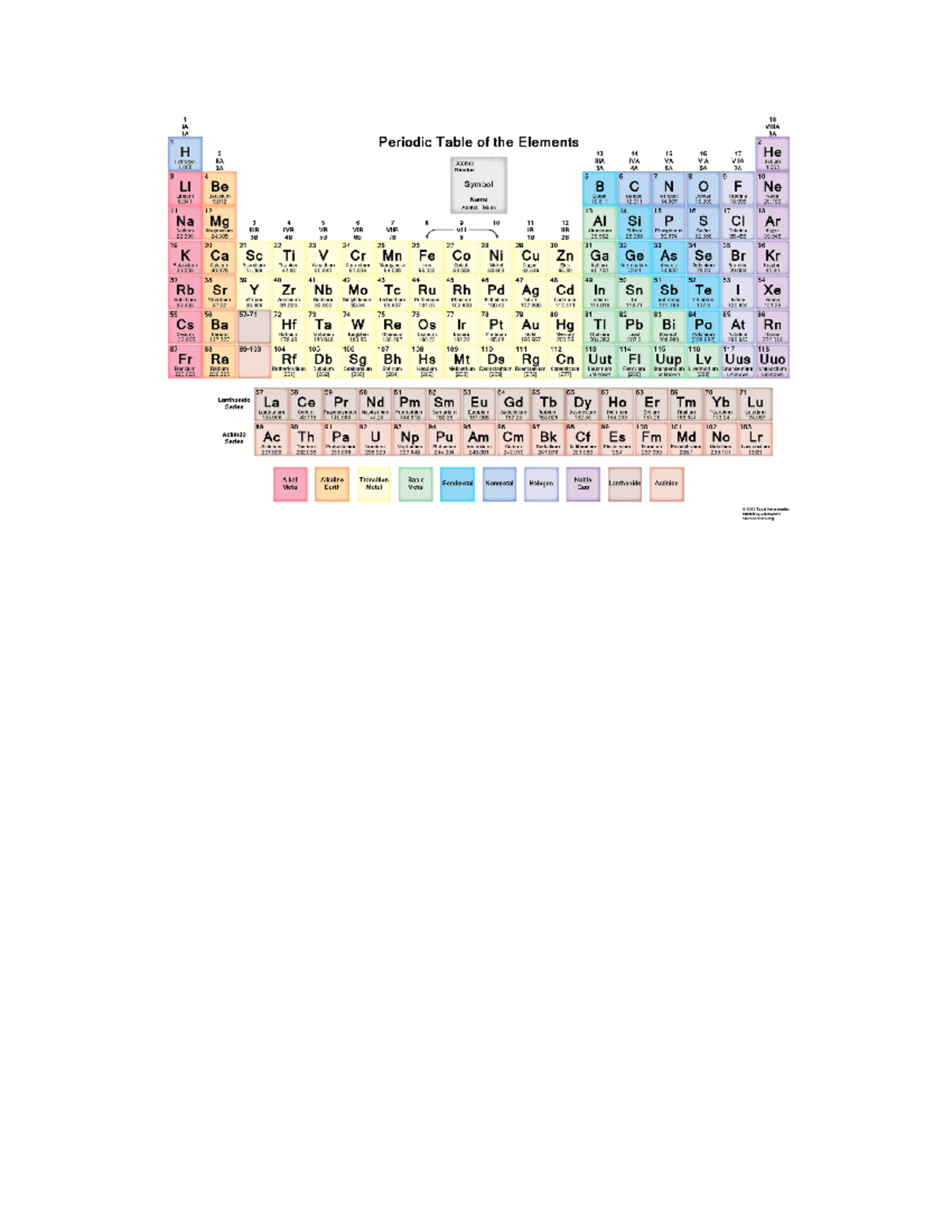 Chem 1 - Chapter 1 notes of chem - 18 1 VIIIA IA 8A 1A 1 Periodic Table ...