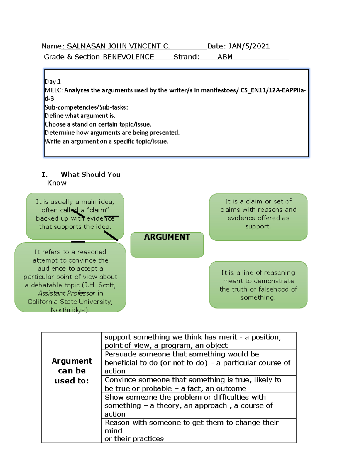 Eapp-q2-m-1 compress - Module about arguments - Day 1 MELC: Analyzes ...