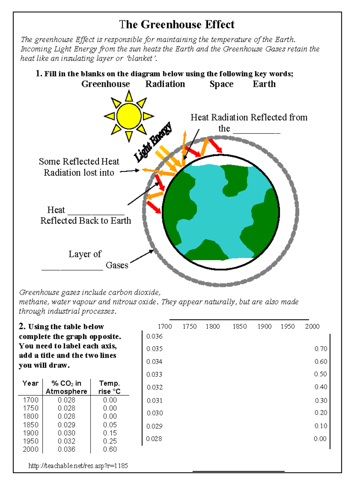 Greenhouse Effect Worksheet HW SCa - 1. Fill in the blanks on the ...