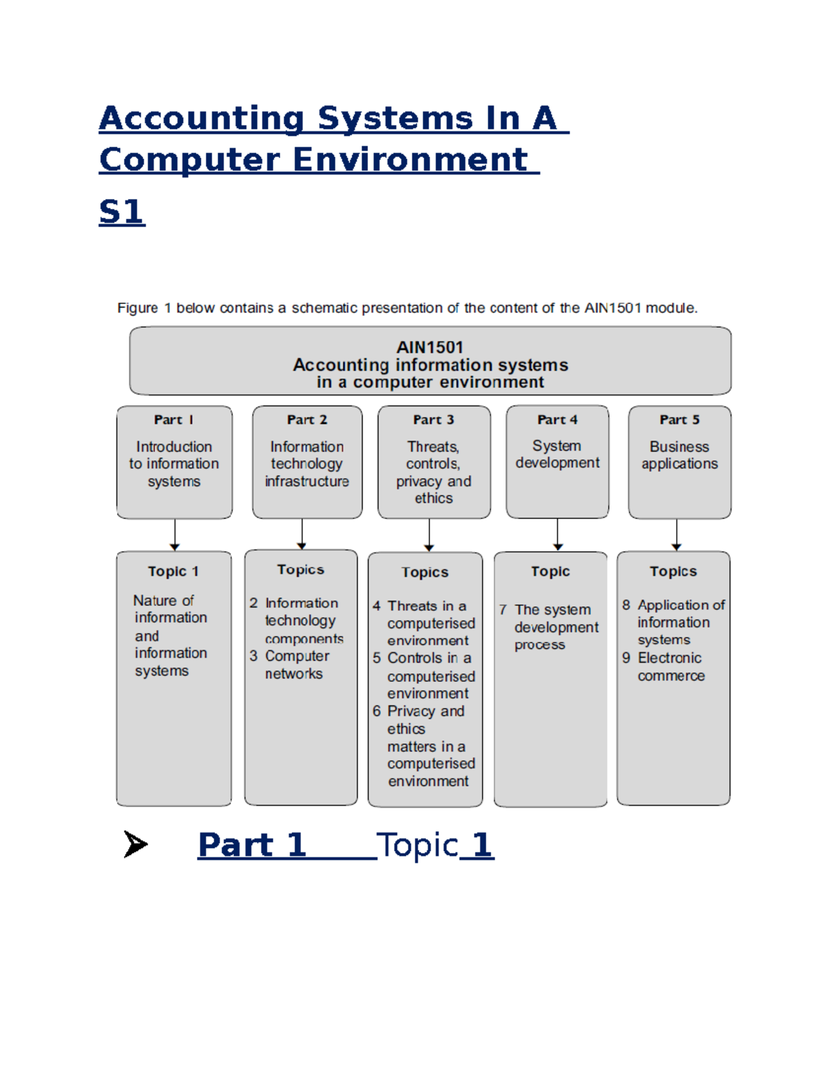 Accounting Systems In A Computer Environment notes - Accounting Systems ...