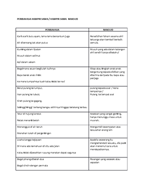 Isi Penting Mengikut Tema Ujian Lisan & Karangan SPM - Is Pentin ...